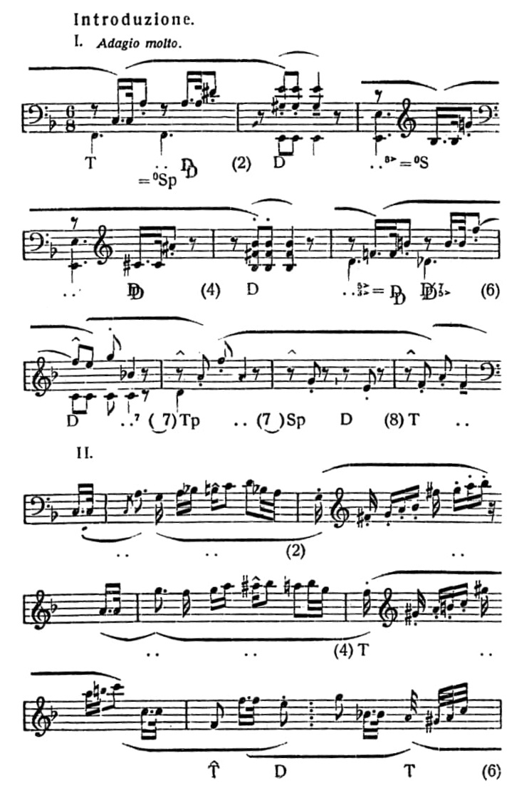 Music Theory in the Nineteenth Century